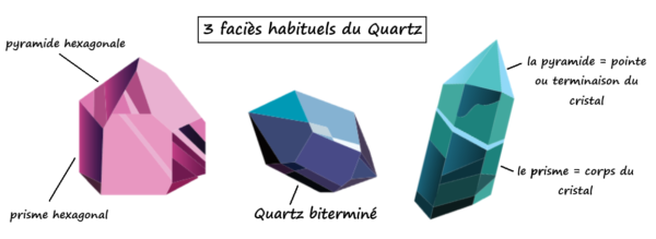 Le Quartz: Description, formation et histoire. | Géodes Et Minéraux